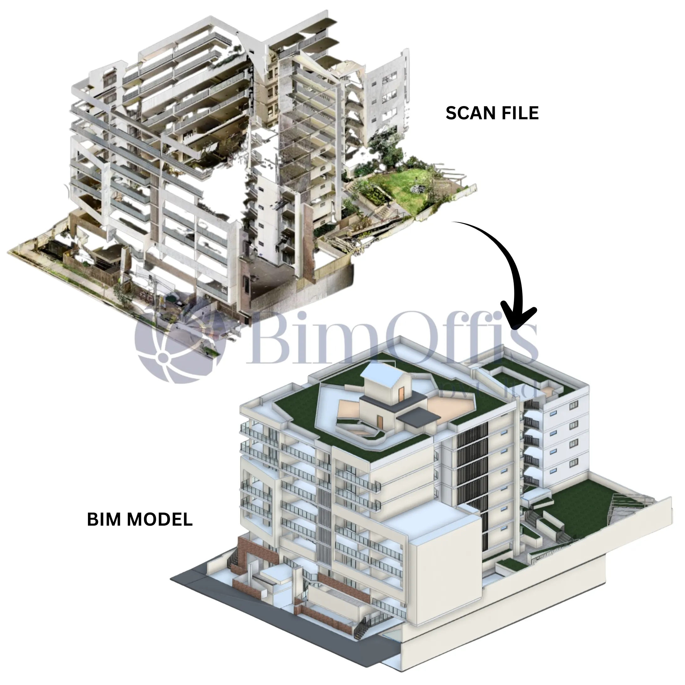 3D Laser Scan to BIM Modeling Conversion Services - BIMOffis